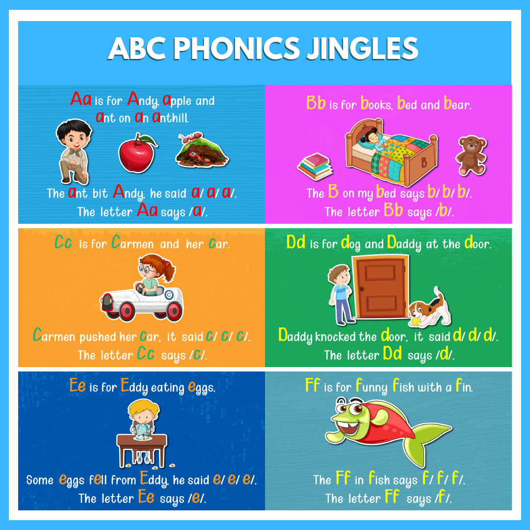 Alphabet Jingles To Teach Kids How To Read Learning Step By Step Alphabet Jingles To Teach Kids How To Read Learning Step By Step